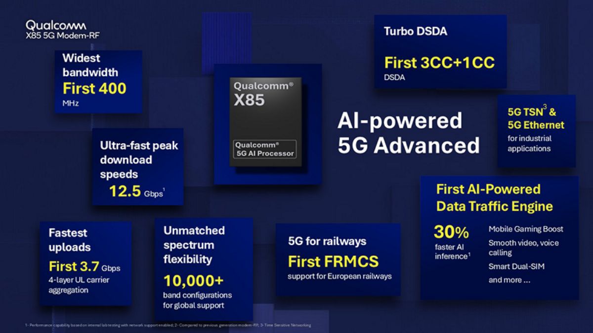 MWC 2025: Qualcomm Announces Dragonwing Sub-Brand, FWA Gen 4 Chip, X85 ...