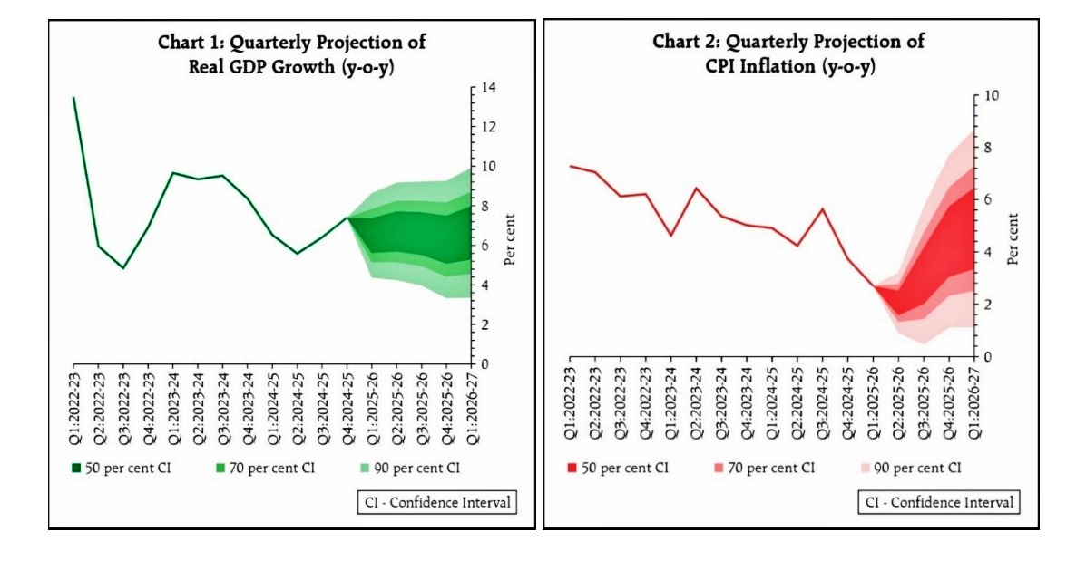 MPC Meeting: RBI Projects Inflation At 3.1% During FY26, Keeps Repo ...