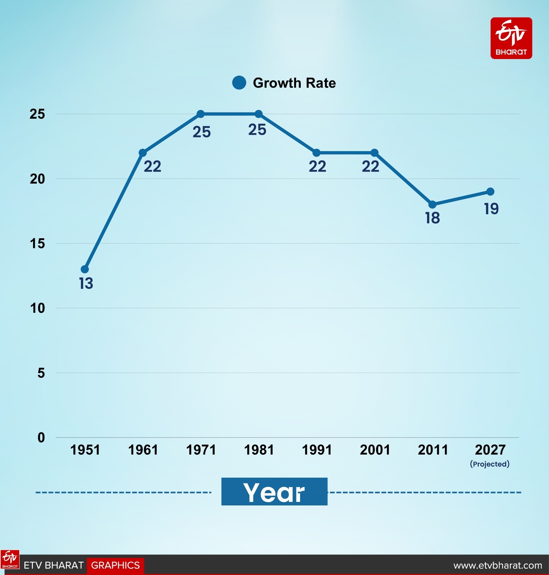 Explained: India’s Census—What It Is, How It’s Done, and Why It Matters