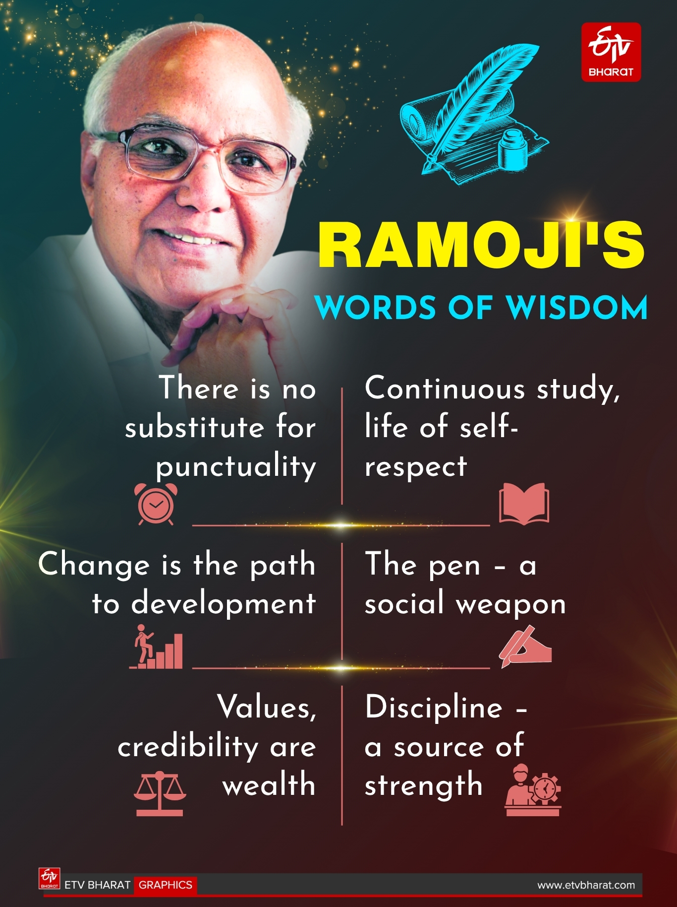 Remembering Sri Ramoji Rao: The Man Who Turned Vision Into A Revolution