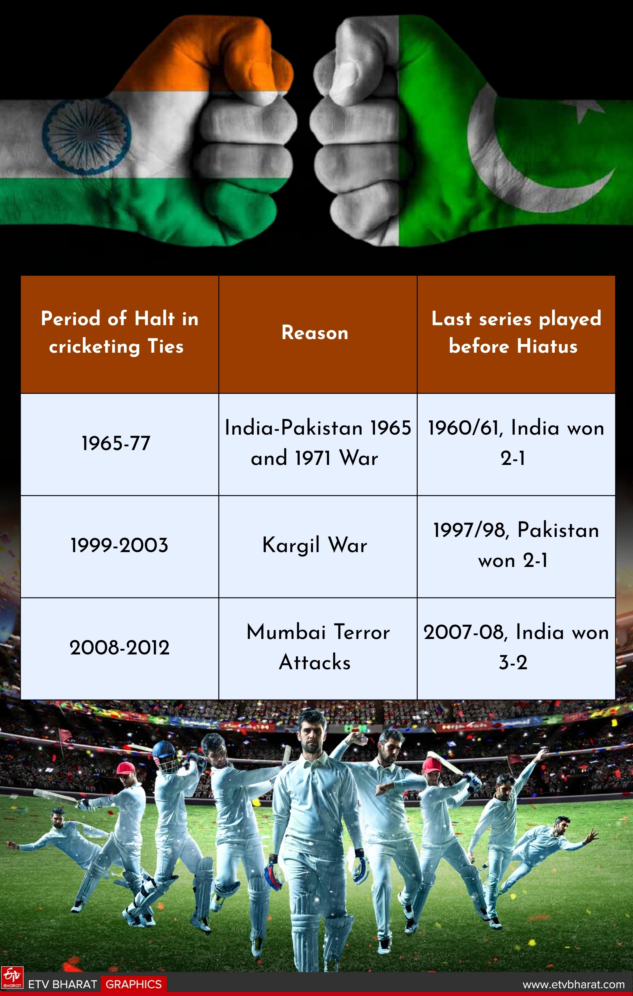 Every Instance When India-Pakistan Conflict Affected Cricketing Ties ...