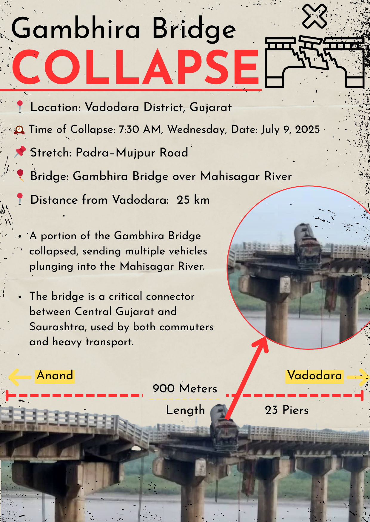 Gujarat Bridge Collapse: Death Toll Rises To 12, Saurashtra-South Gujarat Regions Lose Key ...