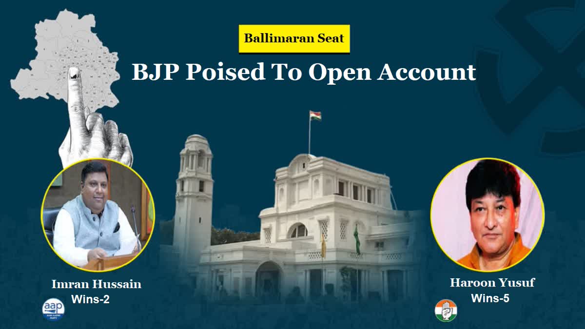 Delhi Assembly Elections 2025: Ballimaran Seat With Highest Muslim ...