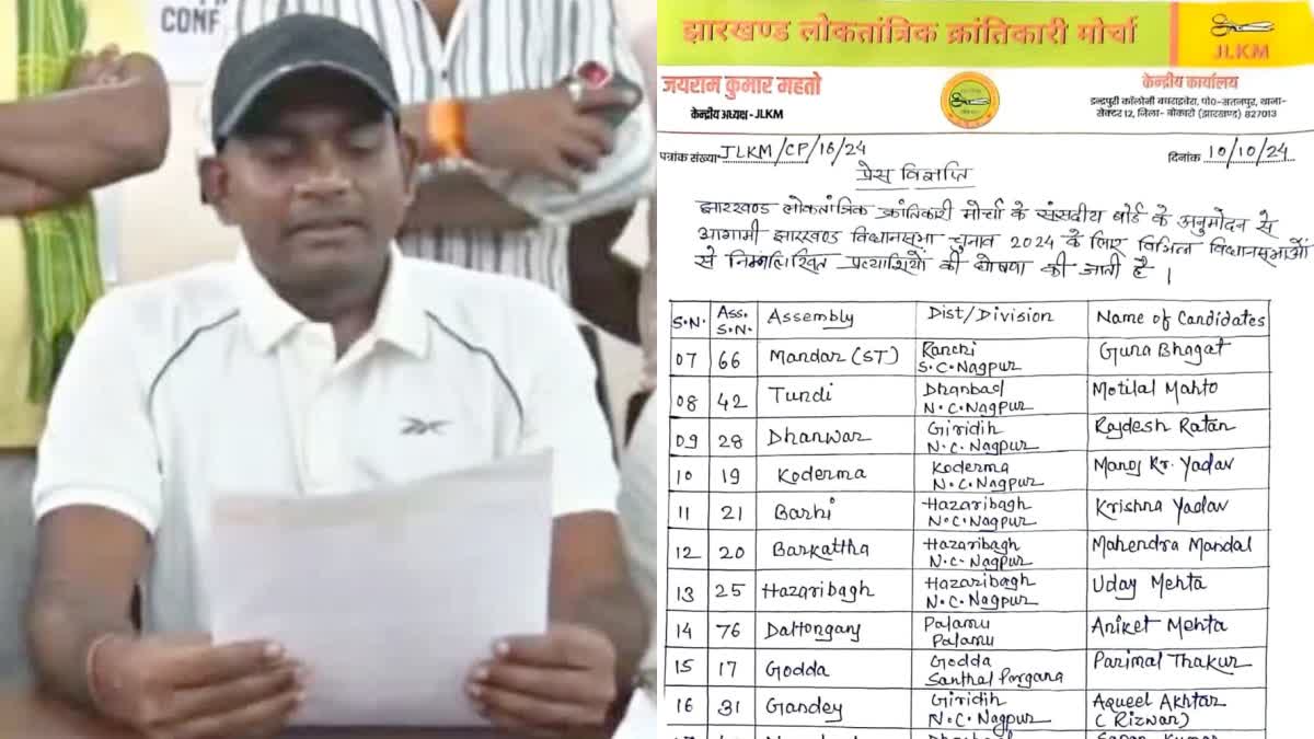 JLKM ने की 14 प्रत्याशी की घोषणा, अकील अख्तर बने गांडेय के उम्मीदवार