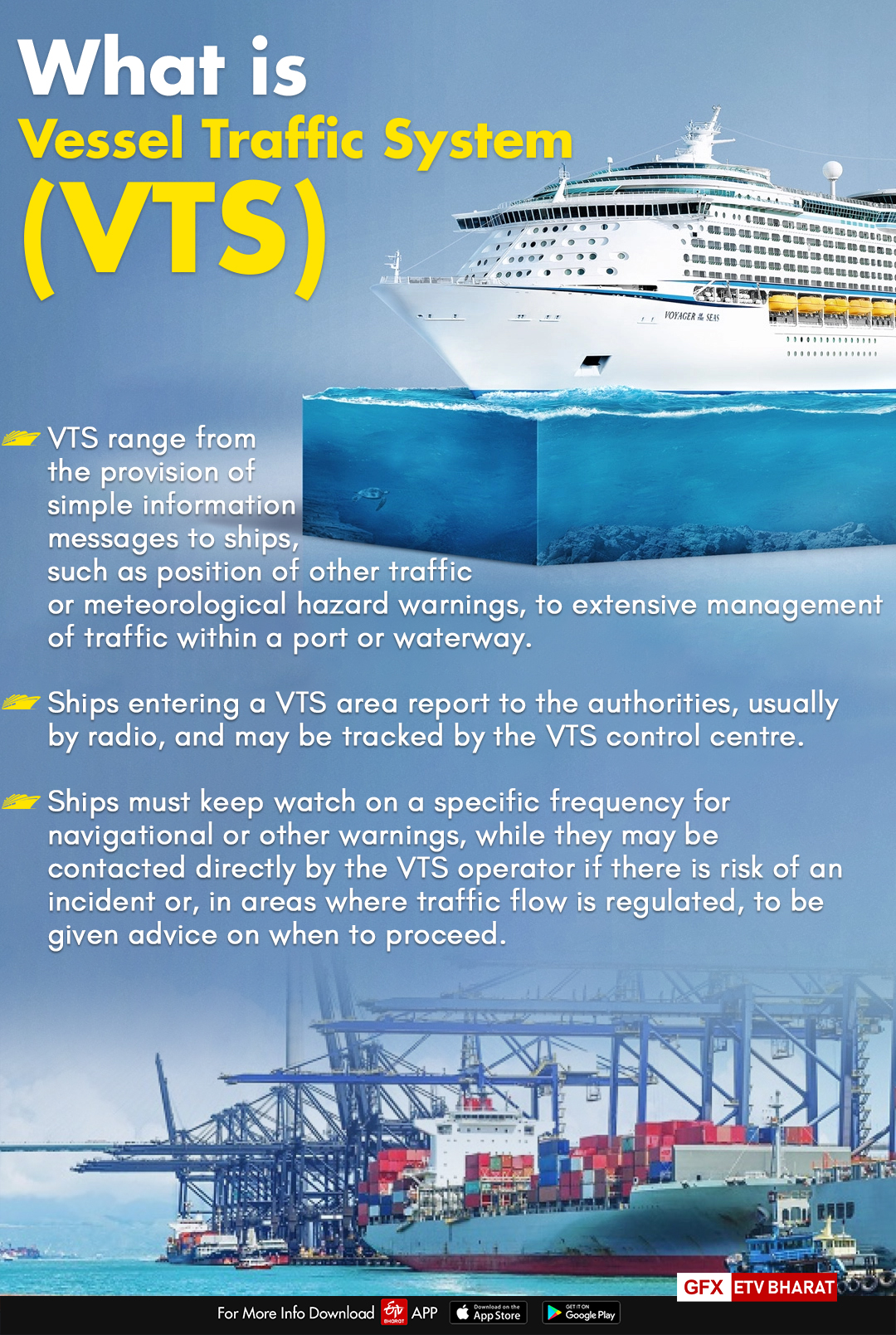 Indigenous Software to monitor Maritime Traffic in the offing