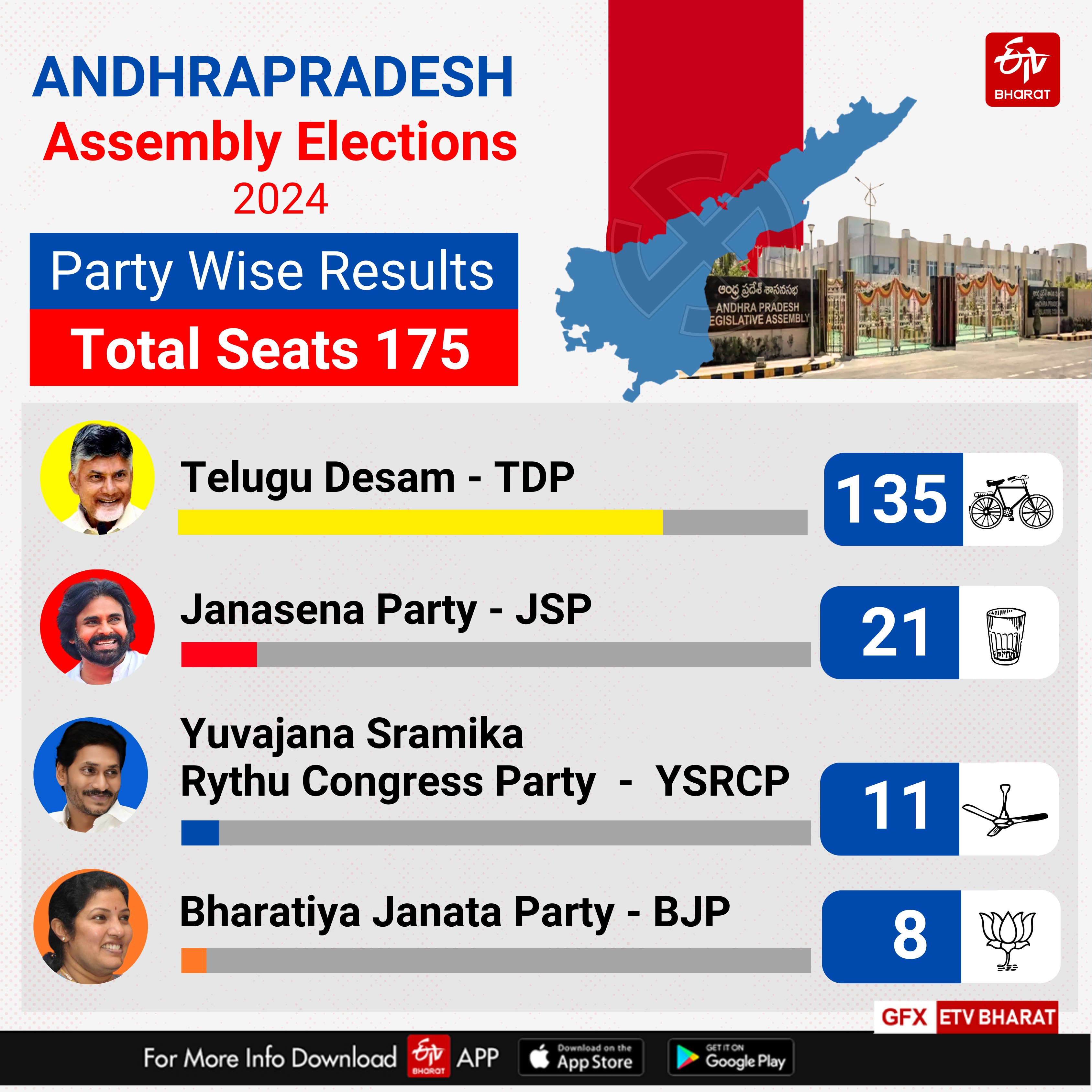 Yearender 2024: TDP-Led NDA Sweeps Andhra Pradesh Polls; Chandrababu Naidu Becomes CM For Fourth ...
