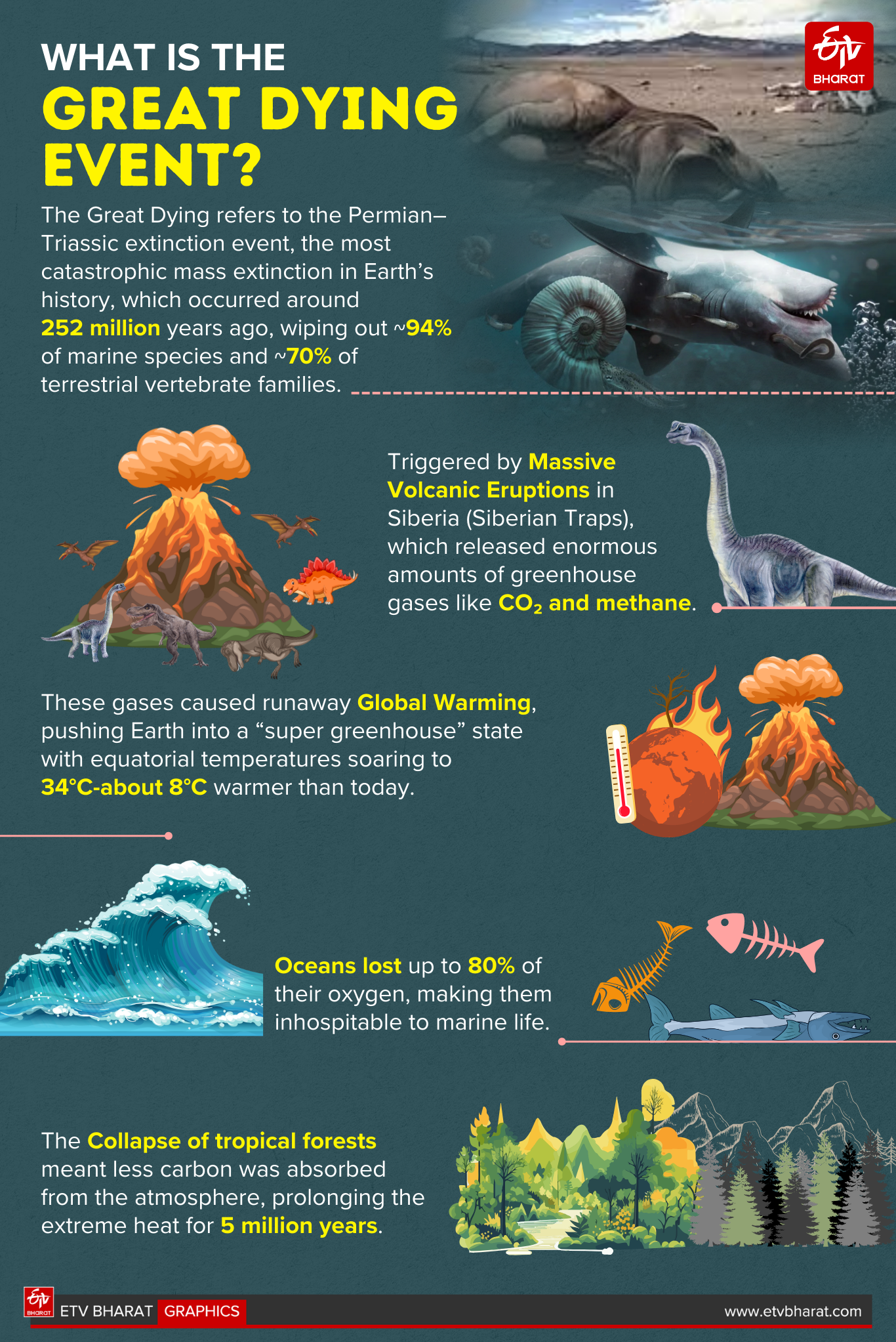 The Great Dying Event Of The Permian Epoch: A Message For The Present ...