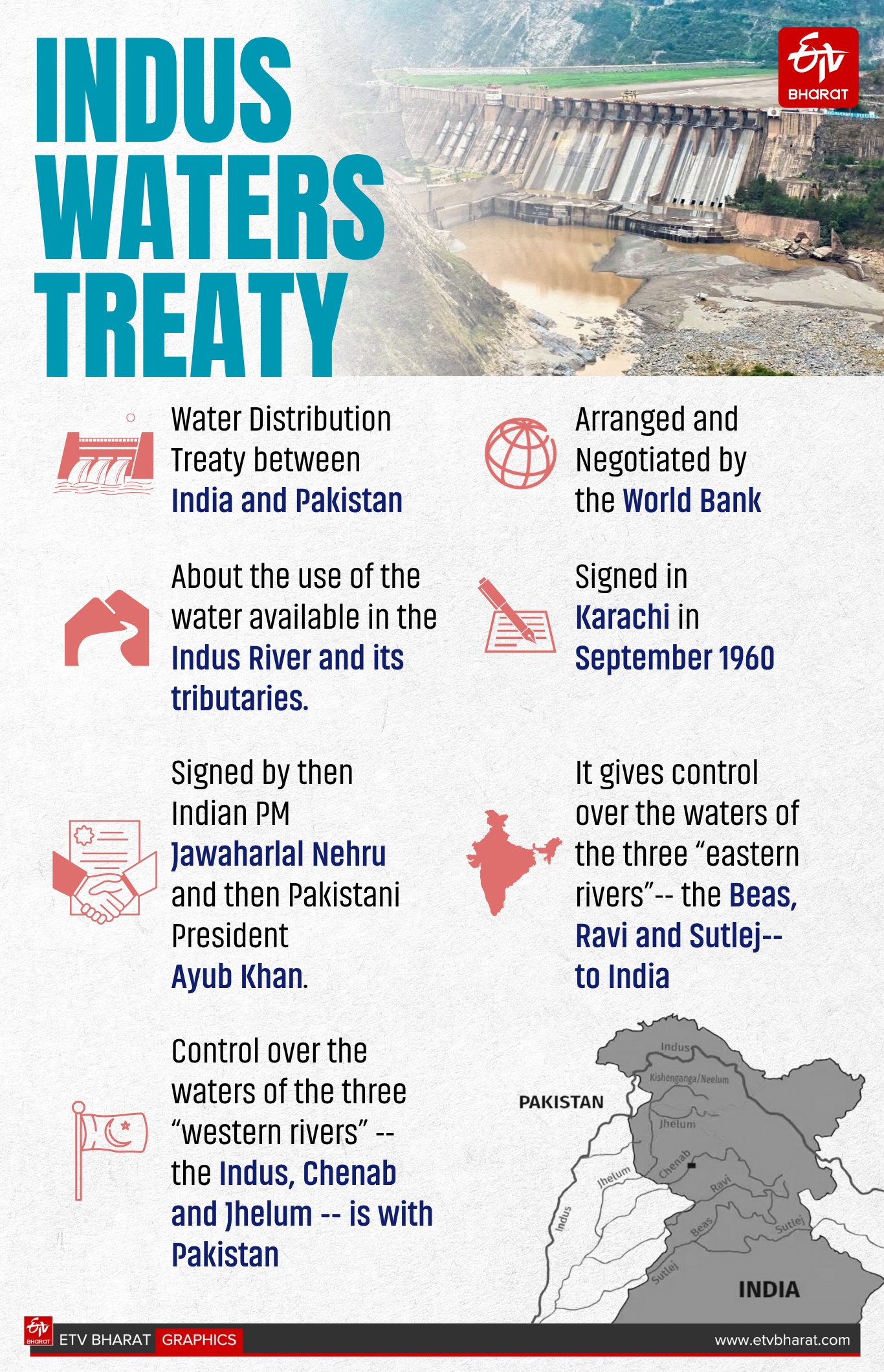 The Future Of The Indus Must Be Shaped By Climate Science, Not Colonial ...