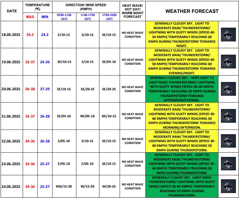 Huge Relief For Delhiites From Scorching Heat: IMD Issues Yellow Alert ...