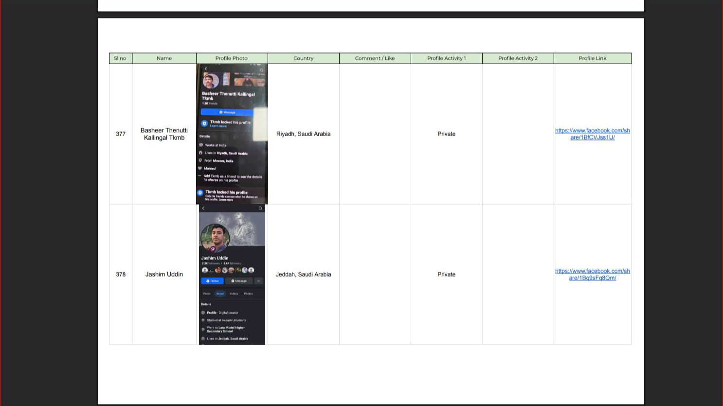Over 5,000 Social Media Accounts Created In Last One Month To ...