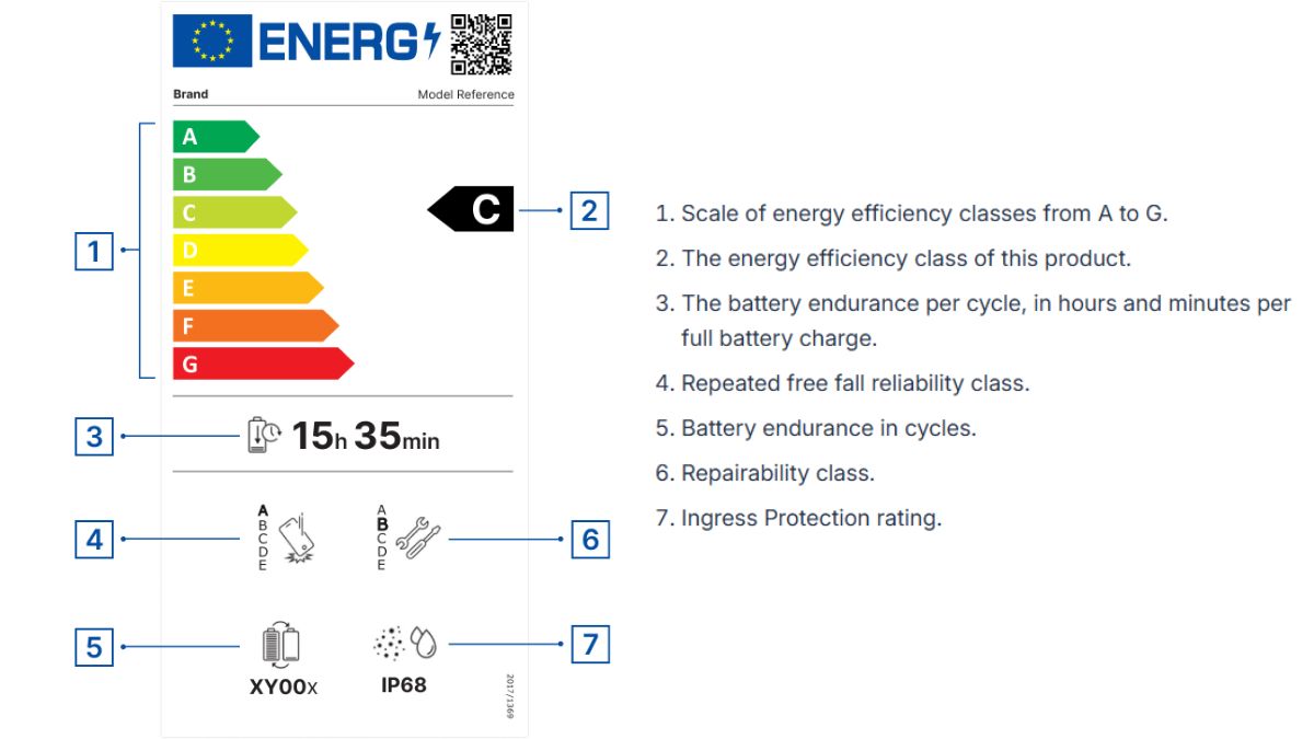 Phones And Tablets To Feature A New ENERGY Label For Battery Life And ...