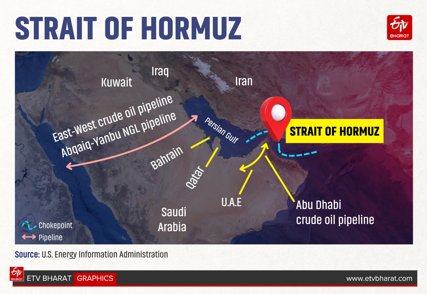 Amid Fragile Iran-Israel Ceasefire, Possibility Of Supply Disruptions In Hormuz Strait And Its ...