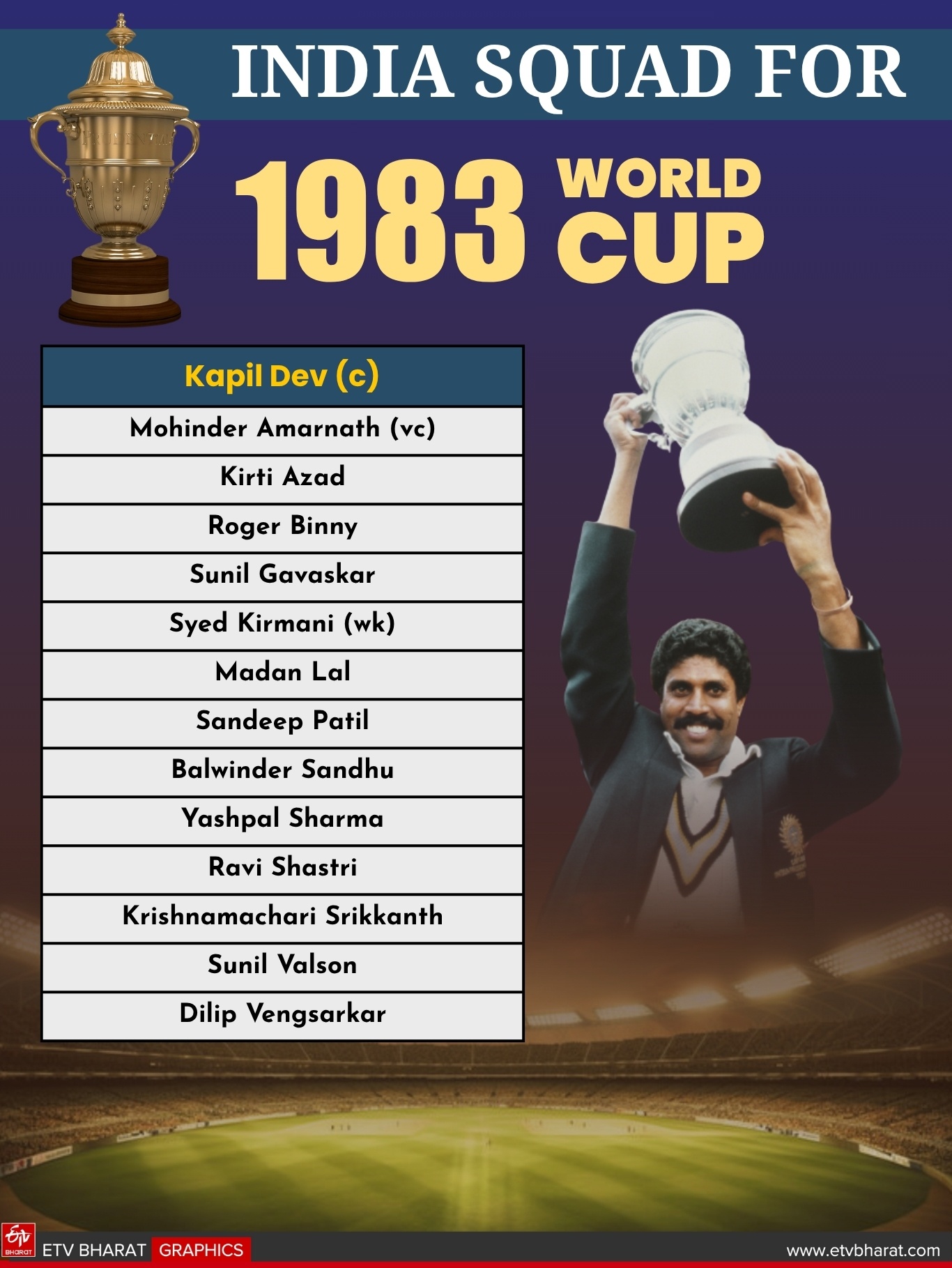 On This Day In 1983, How One Decisive Move Helped India Clinch the ...