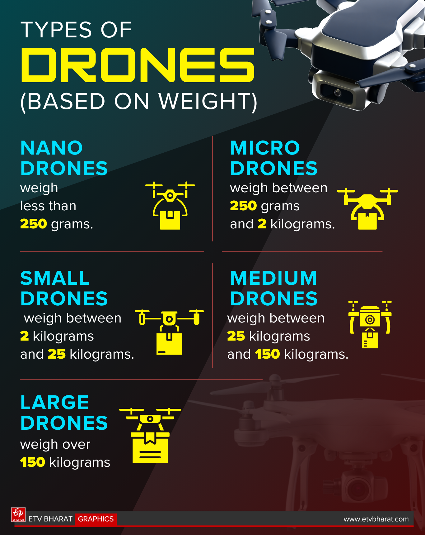 Once Deemed Impractical, Drones Are Now Crucial Even In Warfare: 'Drone ...