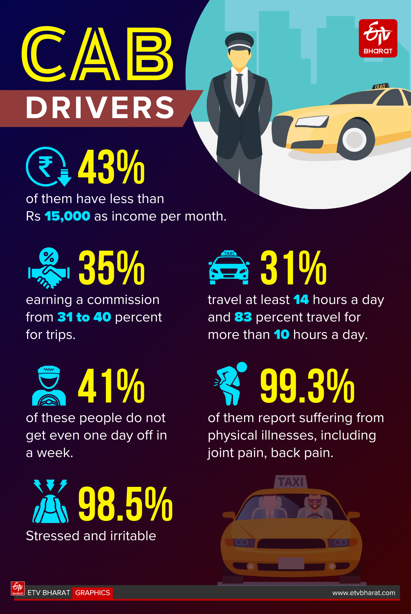 Non-Stop Work, Life At Risk: The Untold Hardships of India’s Gig Workers